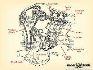 Understanding the Internal Combustion Engine: Components and Functions ...
