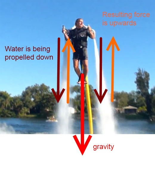 How jetpacks work – Beginner Engineer